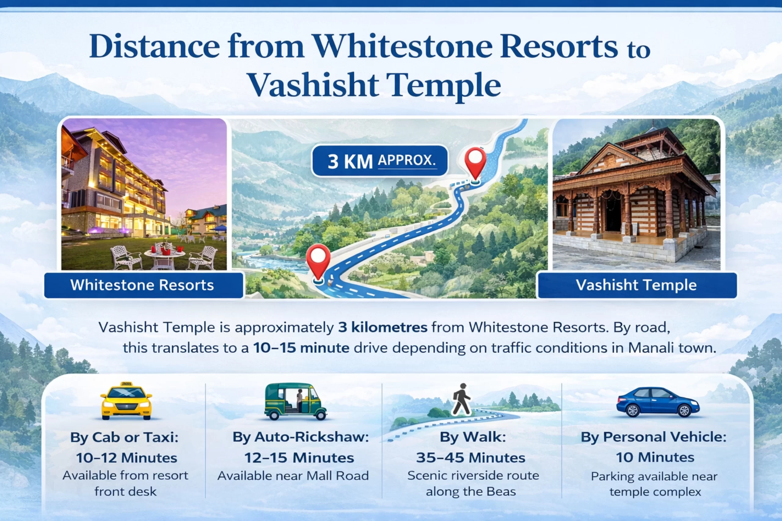 Vashisht Temple Hot Springs Near Whitestone: Benefits & Stay Tips